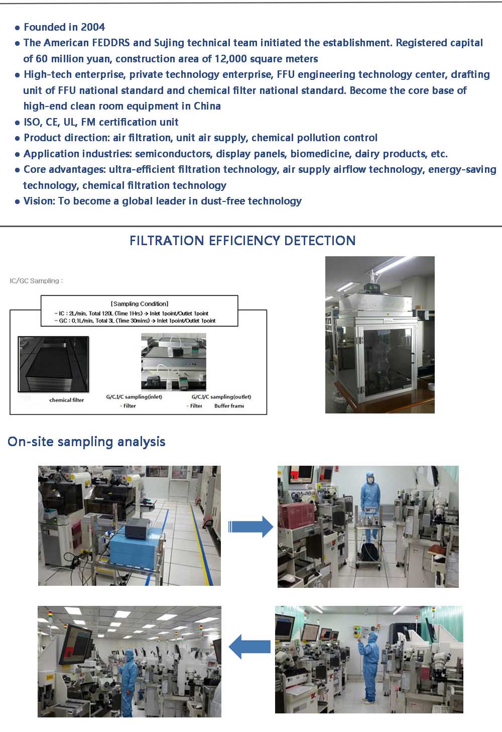 Committed to the construction of Class 100 Clean Room.